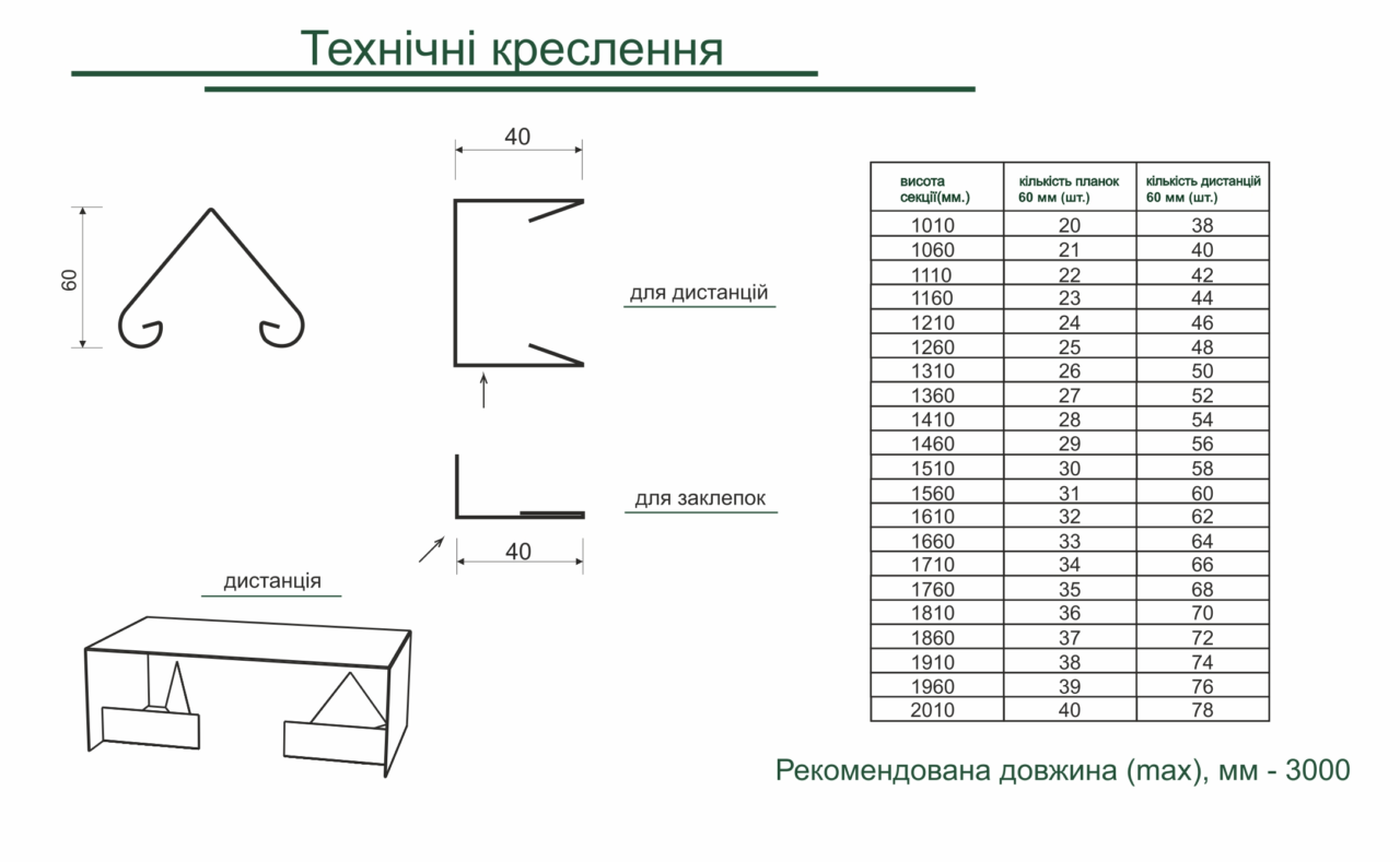 Ограда Ранчо-Челси - Купить в Одессе | EvroKrovlya